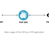 Php Sdk