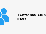 How Many People Use Twitter In 2023 New Twitter Stats