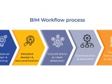 Building Information Modeling Bim Online Training Course