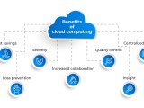 The Role Of Cloud Computing In Modern Software Development Appbanao