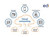 Cloud Computing Services What Is Cloud Computing Microsoft Azure