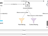 Api Keys Pure Api Documentation