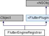 Flutter Macos Embedder Flutterengineregistrar Class Reference