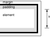 Height Jquery Api Documentation