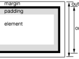 Outerheight Jquery Api Documentation