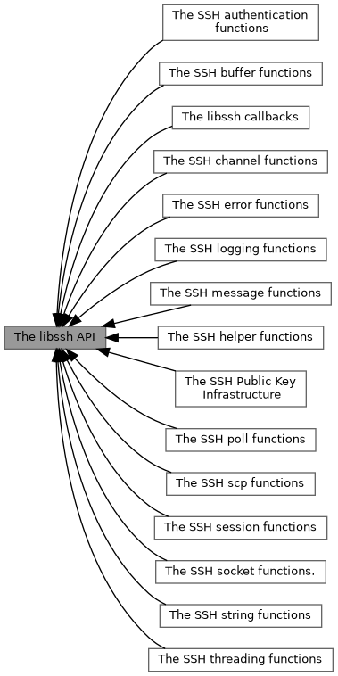 Libssh The Ssh Authentication Functions - Geometric Design Collection - 4K Quality