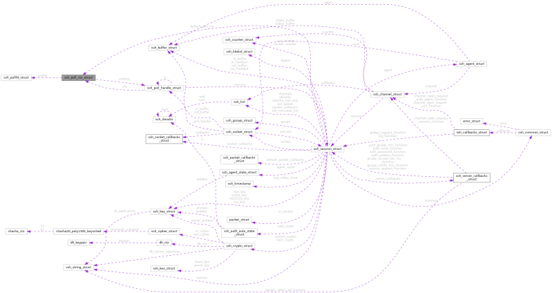 Libubox Md5 Ctx Struct Reference - Ultra HD Ocean Illustrations for Desktop