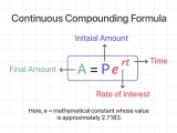 Continuous Compounding Mathmaster