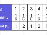 Calculating The Expected Value Mathmaster