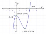 Graphing Cubic Function Mathmaster