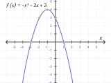 Graphing Quadratic Function Mathmaster