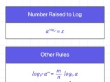 Logarithms Mathmaster