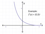 Solving Exponential Function Mathmaster
