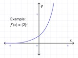 Solving Exponential Function Mathmaster