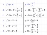 Solving Exponential Function Mathmaster