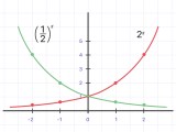 Solving Exponential Function Mathmaster