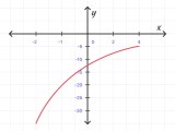 Solving Exponential Function Mathmaster