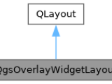 Qgis Api Documentation Qgsoverlaywidgetlayout Class Reference
