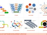 A Complete Guide To The Software Development Lifecycle Sdlc Relia