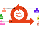 8 Software Development Life Cycle Sdlc Methodologies