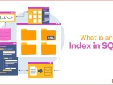 Mastering Index In Sql To Improve Database Performance Relia Software