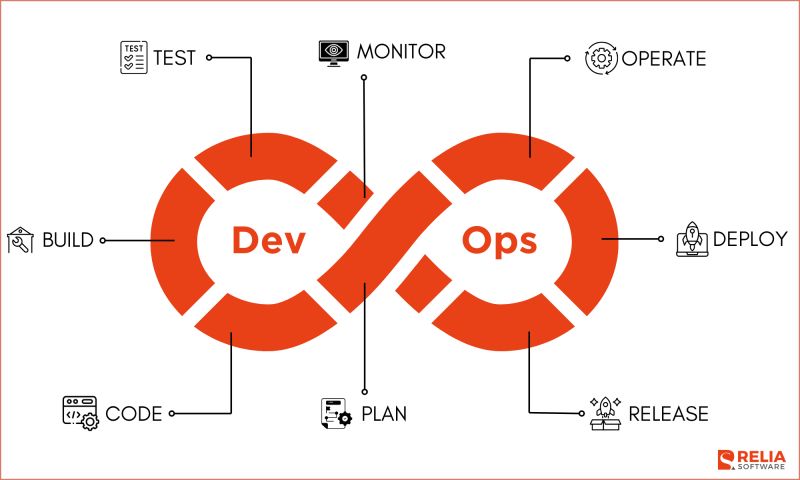 How Does Devops Impact The Software Development Life Cycle Sdlc - Premium Geometric Image Gallery - Desktop