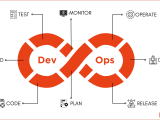 8 Software Development Life Cycle Sdlc Methodologies