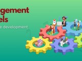 8 Popular Types Of Engagement Models In Software Development Relia