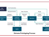 A Deep Dive Into Prototype Model In Software Engineering Relia Software