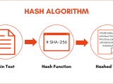 How Does Blockchain Work Step By Step With Diagram Relia Software