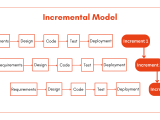 8 Software Development Life Cycle Sdlc Methodologies