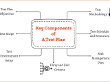 How To Write A Powerful Test Plan In Software Testing Relia Software