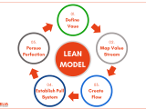 8 Software Development Life Cycle Sdlc Methodologies