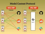 What Is Model Context Protocol Key Components How It Works