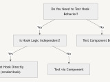 Implement React Unit Testing With Jest And React Testing Library