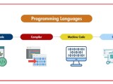 Key Differences Of Scripting Language Vs Programming Language
