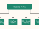 What Is Unit Testing Definition Benefits Process Relia Software