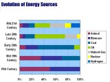 Site Technology Blog Energy Efficiency Timeline From Energy
