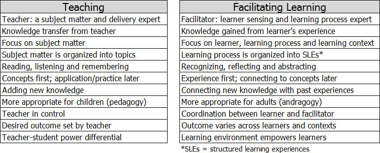 teaching | Apin Talisayon's Weblog