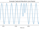 Anomaly Detection Example Moku Api
