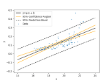 Regression Statistics With Python