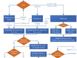 Github Apmonitor Pdc Process Dynamics And Control