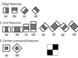 Object Detection Tutorial Python Opencv Cascade Classifiers