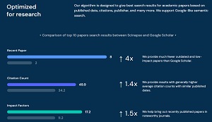 Free Online Academic Database: Paper Search Engine - Apni Physics
