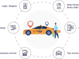 Uber Clone Uber Clone Script Taxi App Clone Uber Like App