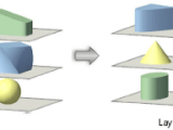 Concept Layers Overview