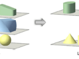 Concept Layers Overview