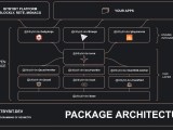 Github Bitbybit Dev Bitbybit Monorepo For 3d Algorithms Of Bitbybit