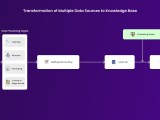 Hidevs App