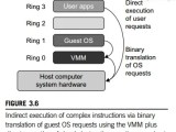 Virtualization Structures Tools And Mechanisms Basic Computer Science